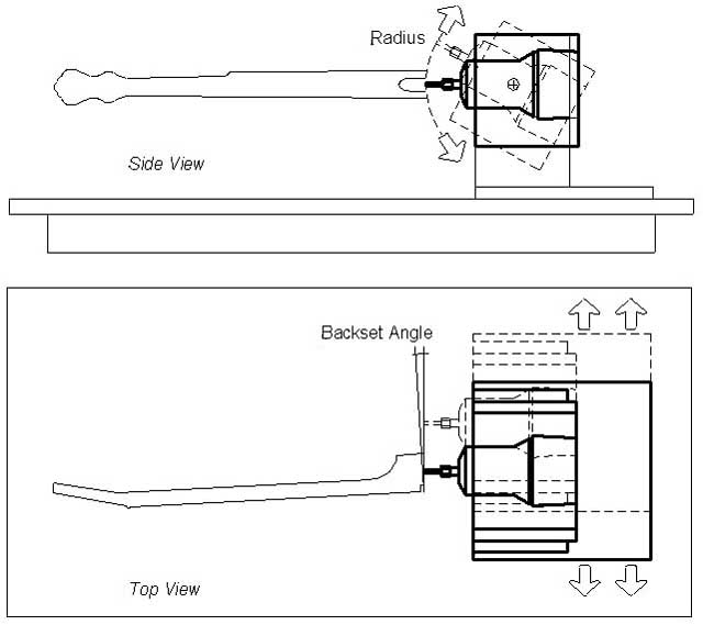 Heel Shaping Jig Utilizing a Horizonally-Mounted Router